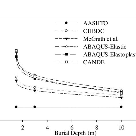 Examples Of Finite Element Meshes After Mai Et Al 2012a Download Scientific Diagram