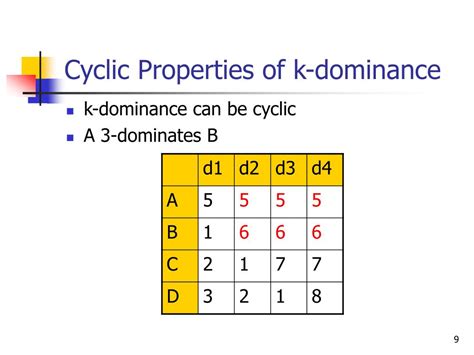 Ppt Continuous K Dominant Skyline Query Processing Powerpoint