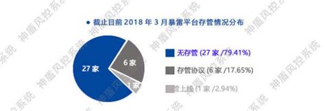 P2p平台跑路3月報：34家暴雷，21家跑路，最大體量平台25億！ 每日頭條
