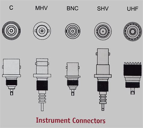 Connector Types Ludlum Measurements Inc