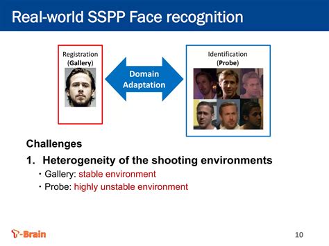 Deep Domain Adaptation Network For Face Recognition With Single Sample Per Person Pdf