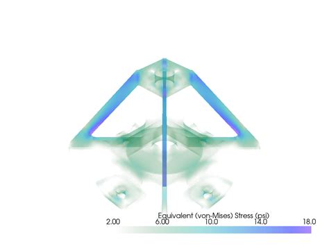 Lookup Tables — Pyvista 0450 Documentation