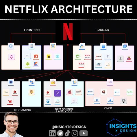 Andrew C Madson On Linkedin Datascience Dataanalytics Systemdesign