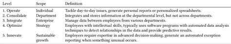 Table 1 From Exploring Subjective And Objective Measures Of System Effectiveness Semantic Scholar