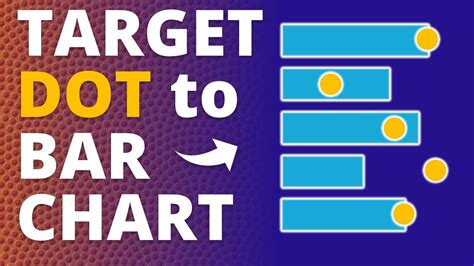 How To Add Dot Markers To Bar Charts In Powerpoint And Excel 🔥 Chart