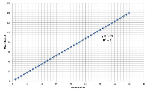 Correlation Statistics