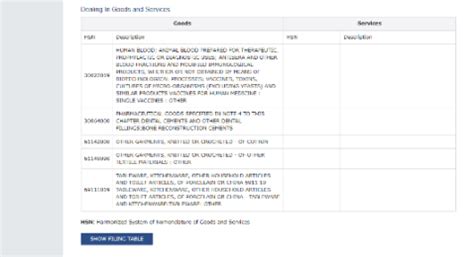 GST Number Search Tool For GSTIN Verification In