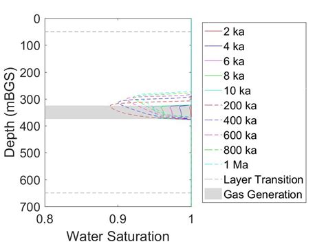 Strange Pressure Output From Eos7c Tough2 Tough User Community