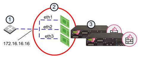 Working With Link Aggregation
