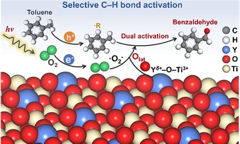 63 Efficient Benzylic Ch Bond Activation Over Single Atom Yttrium