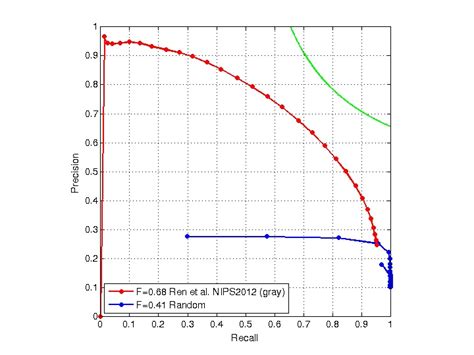 Boundary Detection Benchmark Algorithm Ranking Boundary Detection Benchmark Algorithm Ranking