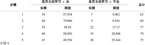 Randomness of Hosmer and Lemeshow test 表 Hosmer 和 Lemeshow 检验的随机性 Download Scientific Diagram