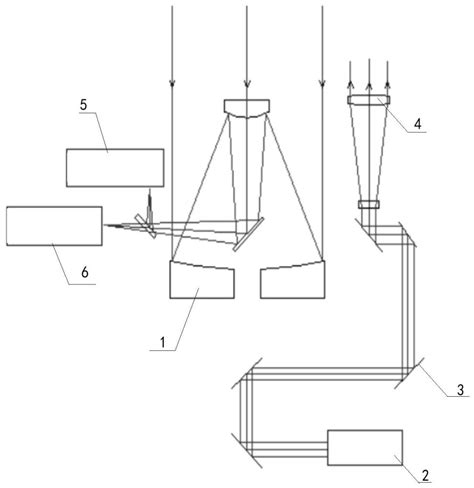 一种主被动光学一体测角测距系统的制作方法