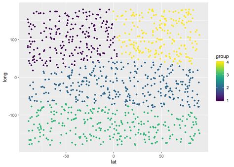 spatial proximity based clustering of customers scda