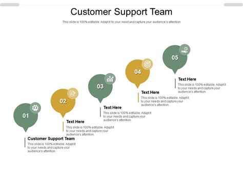 Customer Support Team Ppt Powerpoint Presentation Gallery Professional Cpb Powerpoint Slides