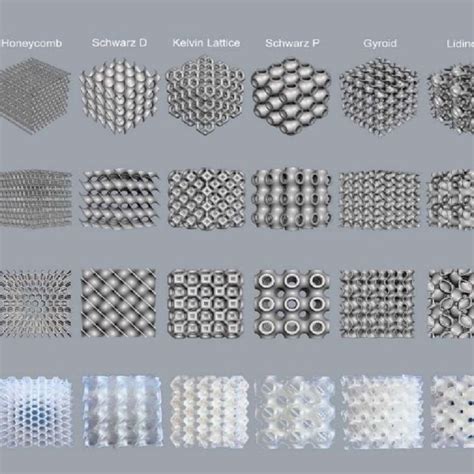 Designed Triply Periodic Minimal Surfaces And Functionally Graded Download Scientific Diagram