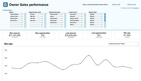 Dashboard Examples And Reporting Templates