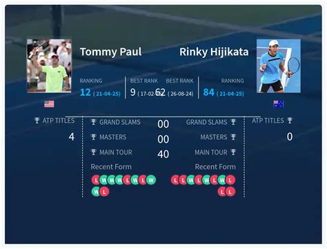 Tommy Paul Vs Rinky Hijikata H2h Stats And Prediction
