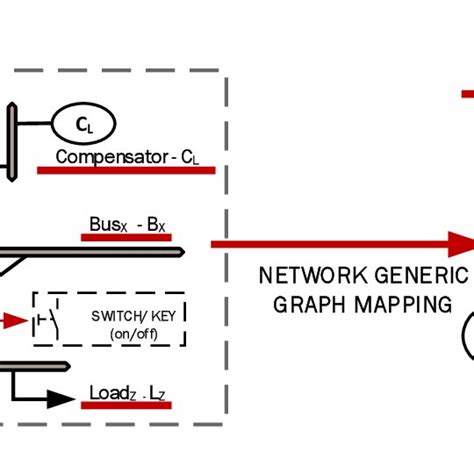 network generic graph mapping [12] download scientific diagram
