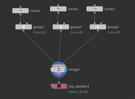 export spline groups in alembic so they import as separate objects general houdini questions