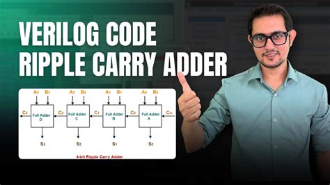 Ripple Carry Adder Verilog Code Free Frontend Rtl Design Course