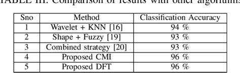 Figure 1 From A Real Time Iot And Image Processing Based Weeds