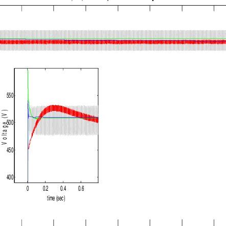 Electronic Circuit Implementation Of An Analog PID Controller Download Scientific Diagram