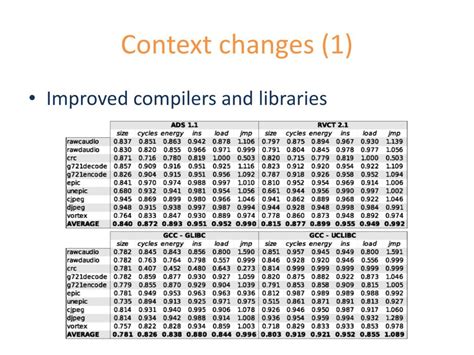 ppt static binary rewriting where do we go powerpoint presentation id 1579682