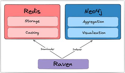 Github Cycodelabs Raven Ci Cd Security Analyzer