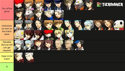 Persona 4 Arena Ultimax Tier List Community Rankings Tiermaker