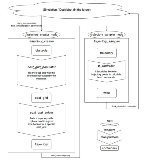 Github Duckietown Duckietown Mplan