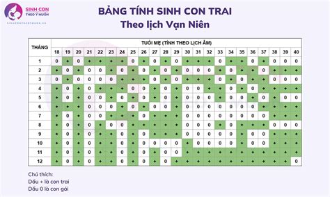 Cách tính sinh con trai bách phát bách trúng Chia Sẻ Kiến Thức Điện Máy Việt Nam