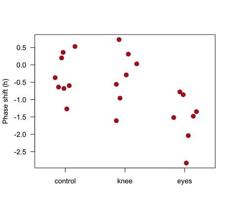 linear models