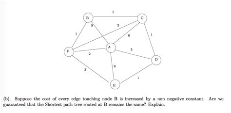 Solved A Highlight The Edges Of The Shortest Path Tree