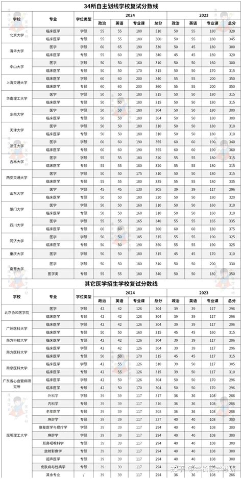 这所b区院校没有想象中那么好考！已有24所院校公布复试分数线 知乎