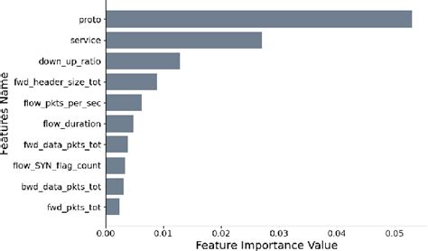 Figure 1 From Cloud Based Xai Services For Assessing Open Repository Models Under Adversarial