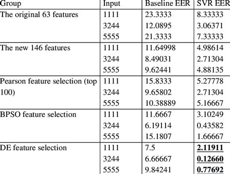 Feature Selection Comparison Download Table