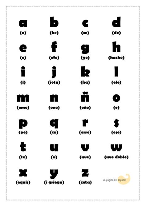 El Abecedario Espanol The Spanish Alphabet Images