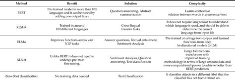 Table 1 From Zero Shot Emotion Detection For Semi Supervised Sentiment