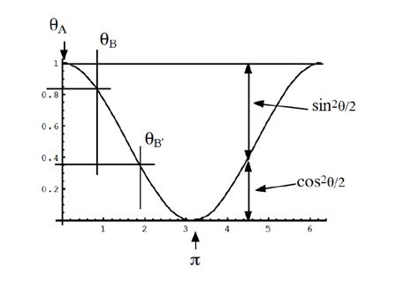 A Uniformly Distributed Random Hidden Variable λ May Be Used To