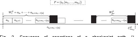 Figure 3 From Optimal Checkpointing Strategies For Iterative Applications Semantic Scholar