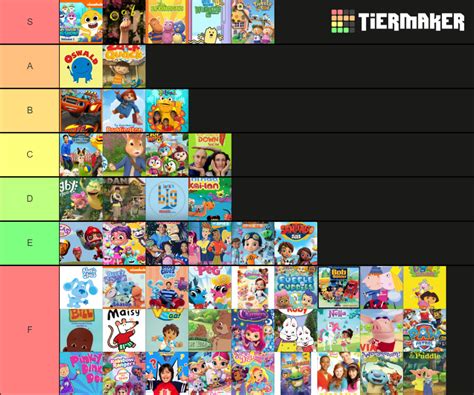 Nick Jr Shows Rating Tier List Community Rankings Tiermaker