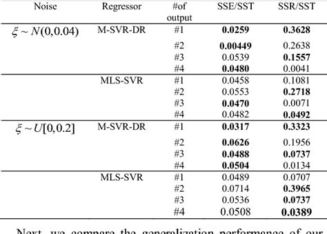 Table 1 From Novel Multi Output Support Vector Regression Model Via