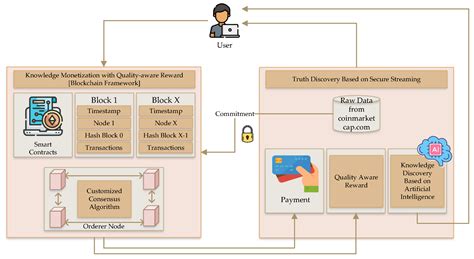 Analysis Of The Security And Reliability Of Cryptocurrency Systems