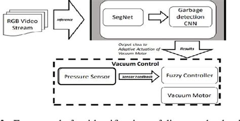 figure 2 from deep learning based litter identification and adaptive