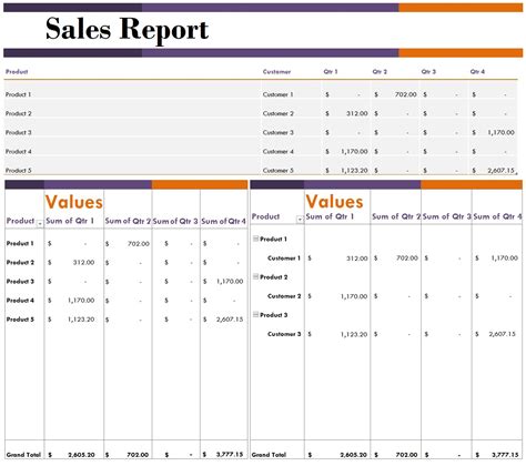 Sales Report Template Free Report Examples