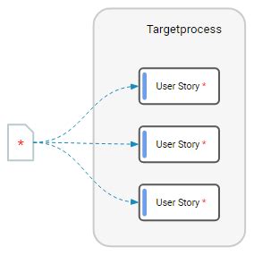 Importing Data Into Targetprocess Targetprocess Enterprise Agility Solution