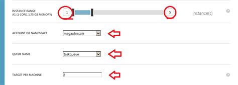 Auto Scaling Worker Roles Based On Dynamics Crm Workloads Magnetism