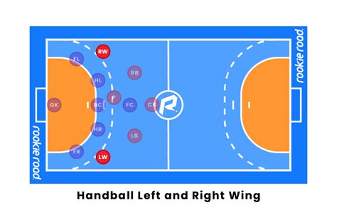 Handball Player Positions