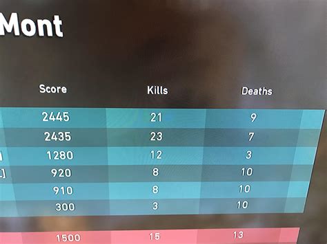 Scoreboard Should Show Assists Especially In Tdm R Wwii